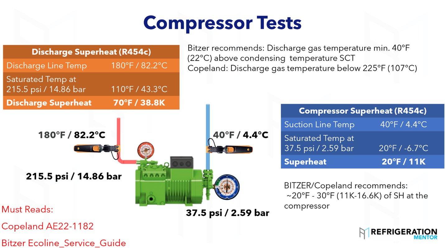Learn the steps to check test Compressor Discharge Superheat ...